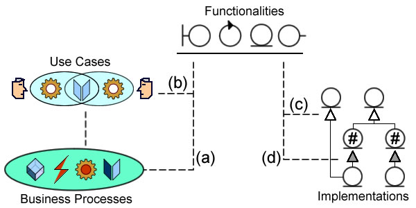 External Consistency – Caminao's Ways