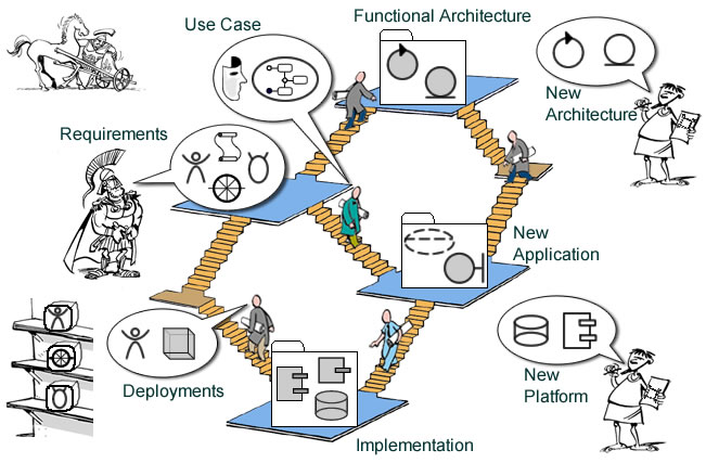 Profils – Caminao's Ways