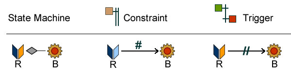 PtrnRules41 – Caminao's Ways