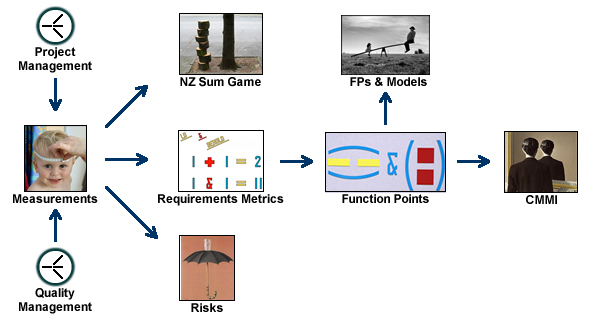 Thread: Functional Measurements – Caminao's Ways
