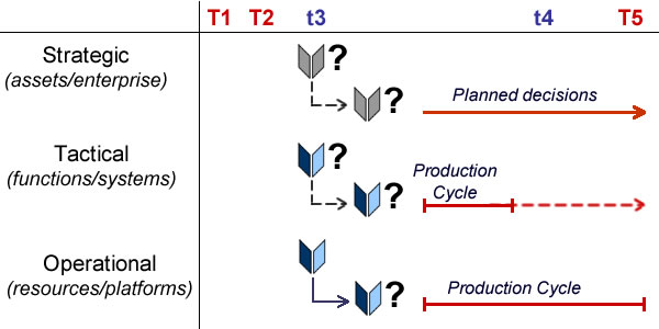 Events & Decision-making – Caminao's Ways