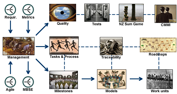 Thread: Project Management – Caminao's Ways