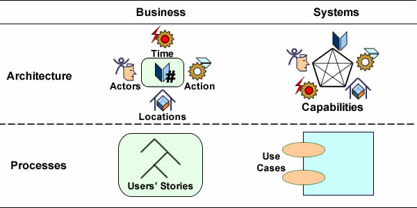 BPEA_Activities – Caminao's Ways