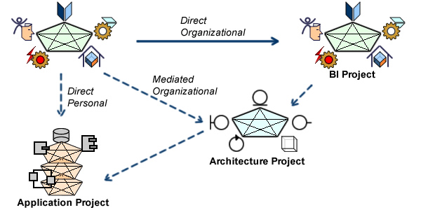Collaborative Systems Engineering: From Models to Ontologies – Caminao ...