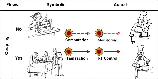squaprocess6 – Caminao's Ways