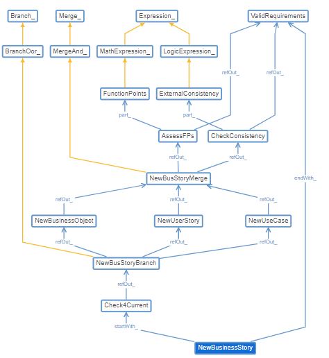 newbusinessstory – Caminao's Ways