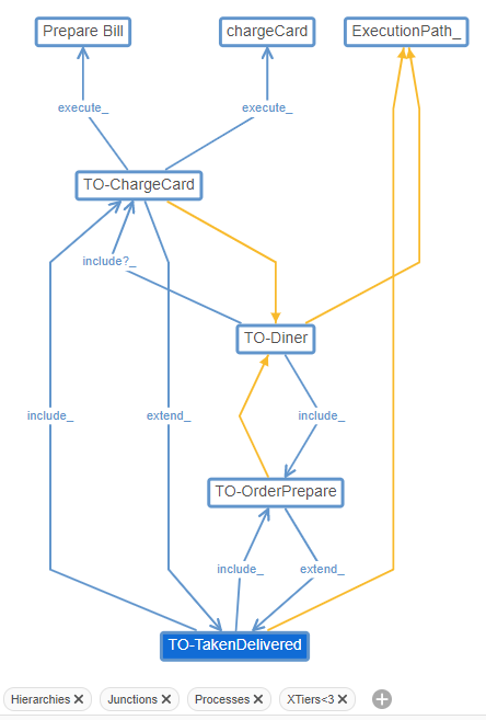 5.3b-processes-2 – Caminao's Ways