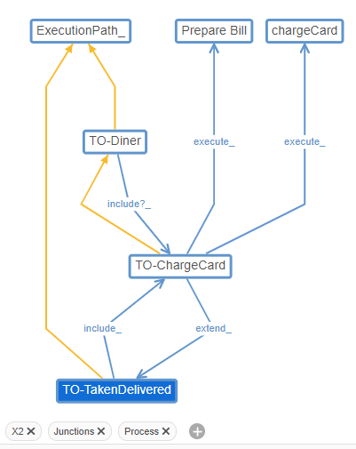 5.3b-processes – Caminao's Ways