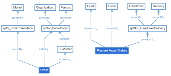 preamble-models-pa-po – Caminao's Ways