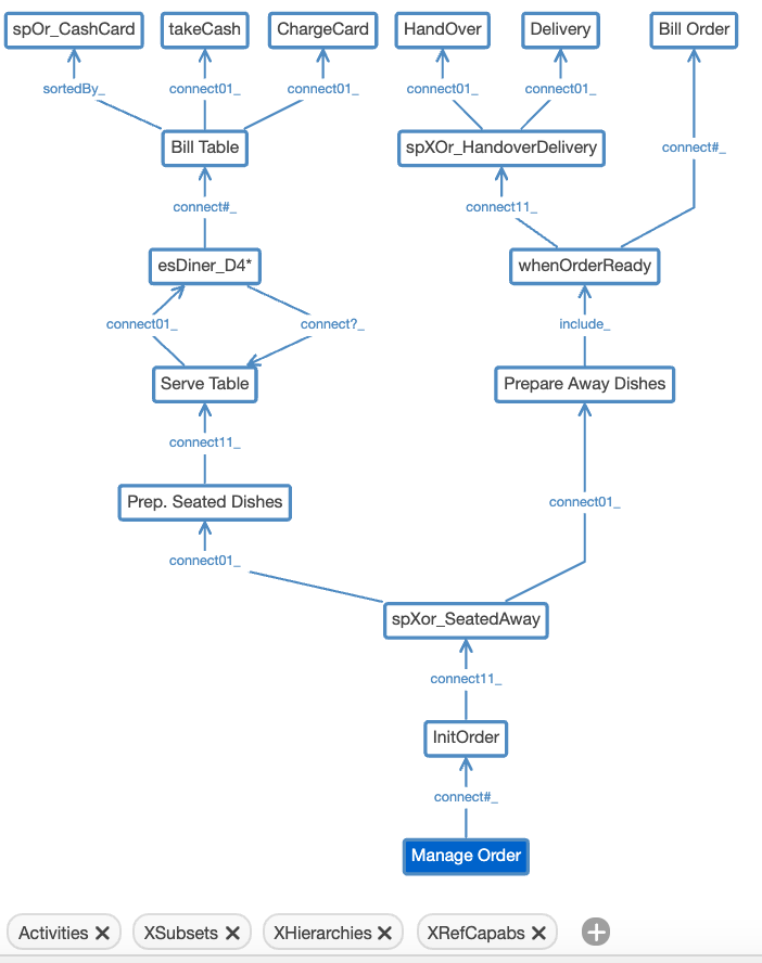 preamble-modelsactivity – Caminao's Ways