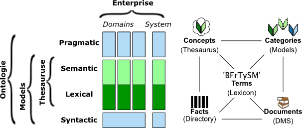 Knowledge Management Booklet – Caminao's Ways