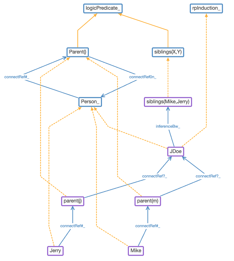 Edges of Knowledge – Caminao's Ways