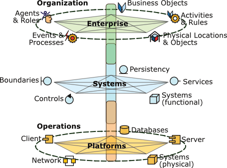 Caminao Framework Overview – Caminao's Ways