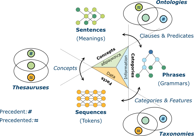 LLMs & The Matter of Transparency – Caminao's Ways