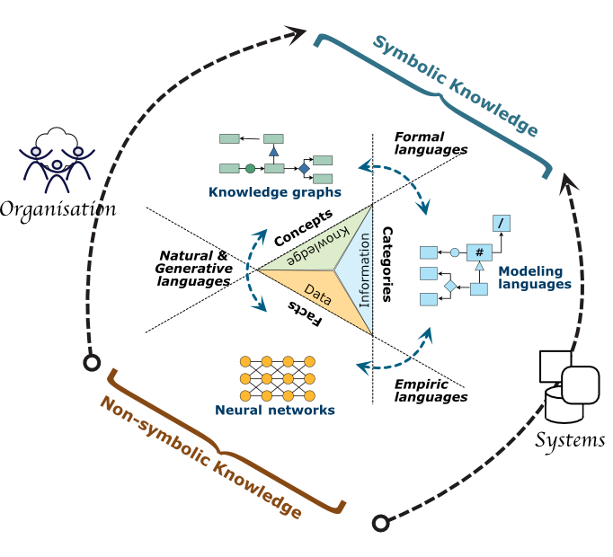Individual & Collective Learning – Caminao's Ways