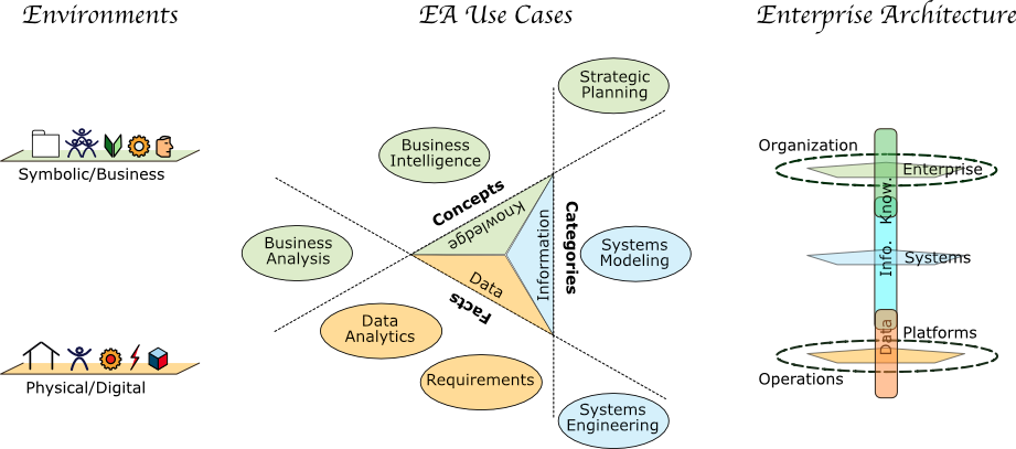 Knowledge Interoperability – Caminao's Ways