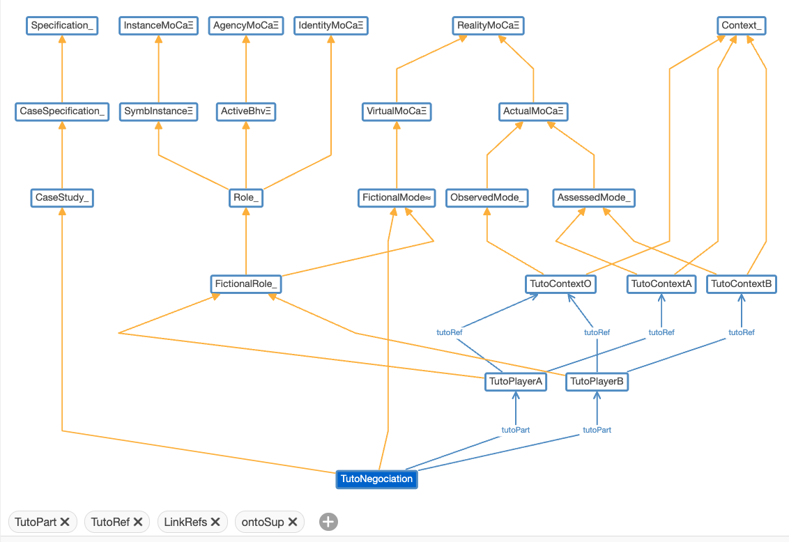 Ontologies & Learning Experience (Draft) – Caminao's Ways